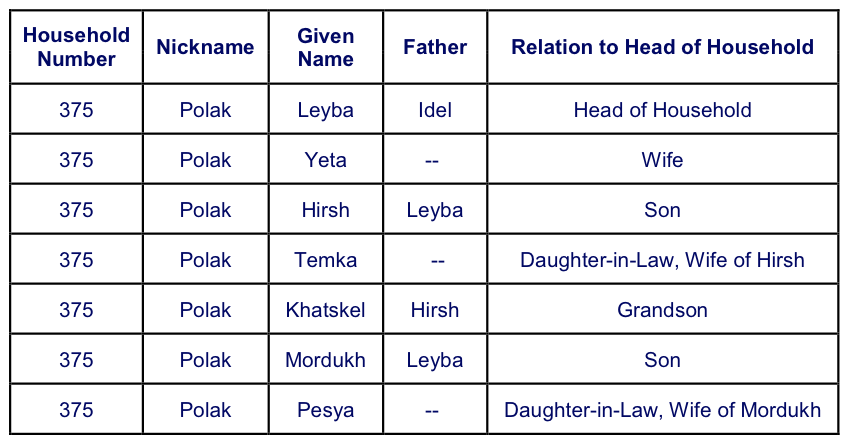 The Jewish Surname Process in the Russian Empire and its Effect on ...
